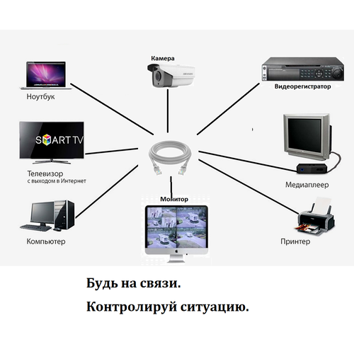 Интернет кабель CAT5e RJ45 Ethernet-кабель, сетевой LAN-кабель (патч-корд) 20 метров