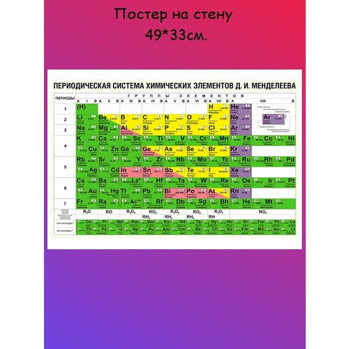 Постер, плакат на стену обучающий Таблица менделеева 49х33 см (А3+)