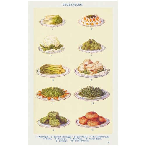 Постер / Плакат / Картина Еда - Вегетарианские блюда 60х90 см в подарочном тубусе