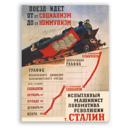 Советский плакат на бумаге / Поезд идет от ст. Социализм до ст. Коммунизм
