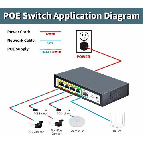 Коммутатор сетевой на 4 портов Switch PoE SSC-POE104DL