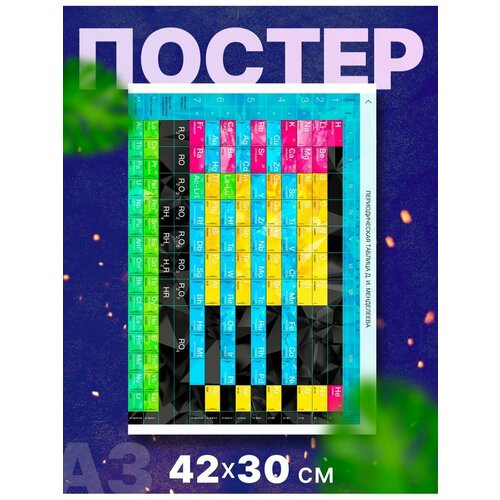 Постер плакат ученый Дмитрий Иванович Менделеев А3,42х30см