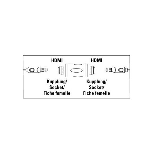 Адаптер аудио-видео Hama HDMI fHDMI f Позолоченные контакты серый 3зв 00122231