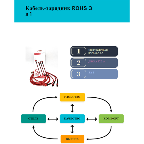 Кабель-зарядник ROHS 3 в 1 со сверхбыстрой зарядкой 5А красный длина 125 см