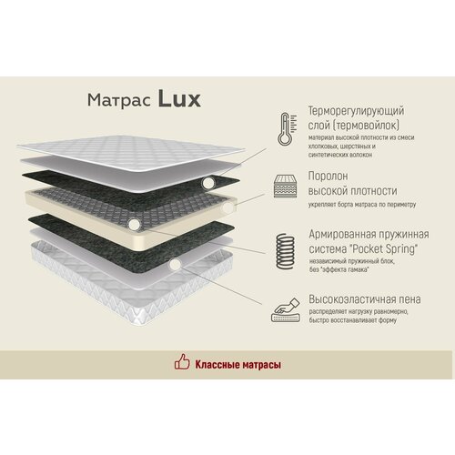 Матрас LUX porolon 1 высота 16 см для сна на диван кровать пружины 256 высокоэластичная пена стеганный жаккард (120 / 195)