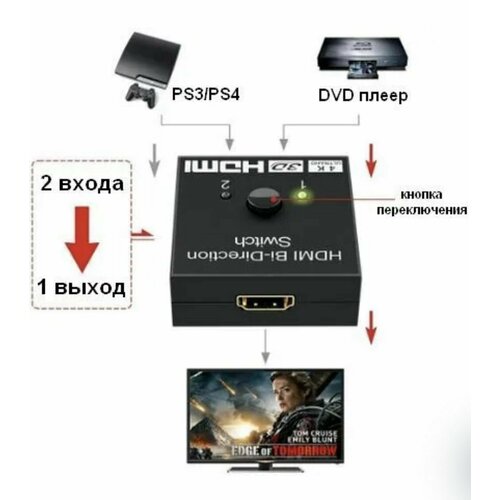 KVM переключатель HDMI в 2 порта, адаптер, сплиттер, 4K 3D HDTV