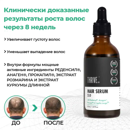 ThriveCo 2.0 Сыворотка против выпадения волос/Активатор роста волос, 50 мл