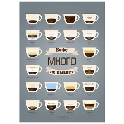 Мотивационный интерьерный постер мотиватор "Инфографика кофе" размера 50х70 см 500*700 мм без рамы в тубусе