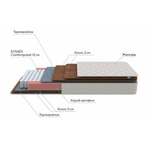Матрас ProSon Twist Base F
