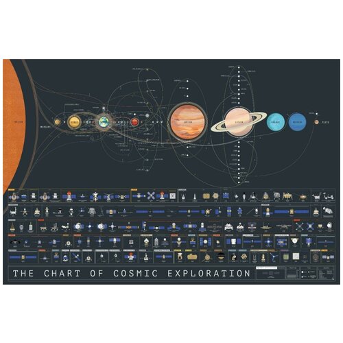 Постер / Плакат / Картина Космос и космические аппараты 40х50 см в раме