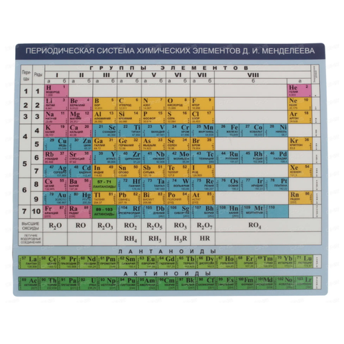 Коврик для мыши CBR CMP 023 "Chemistry"