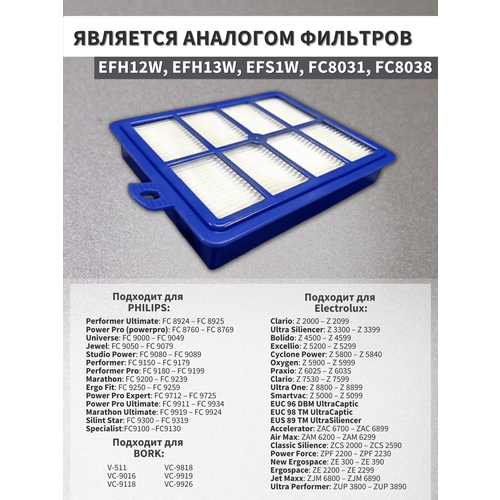 Фильтр выходной HEPA для пылесосов AEG/Electrolux/Philips/Thomas 9001677682 FC9071, FC9174, FC9064, FC9170, FC9176, FC8038/01