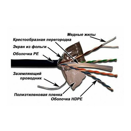 Кабель информационный LANMASTER кат.6, 305м, черный [lan-6eftp-wp-out]