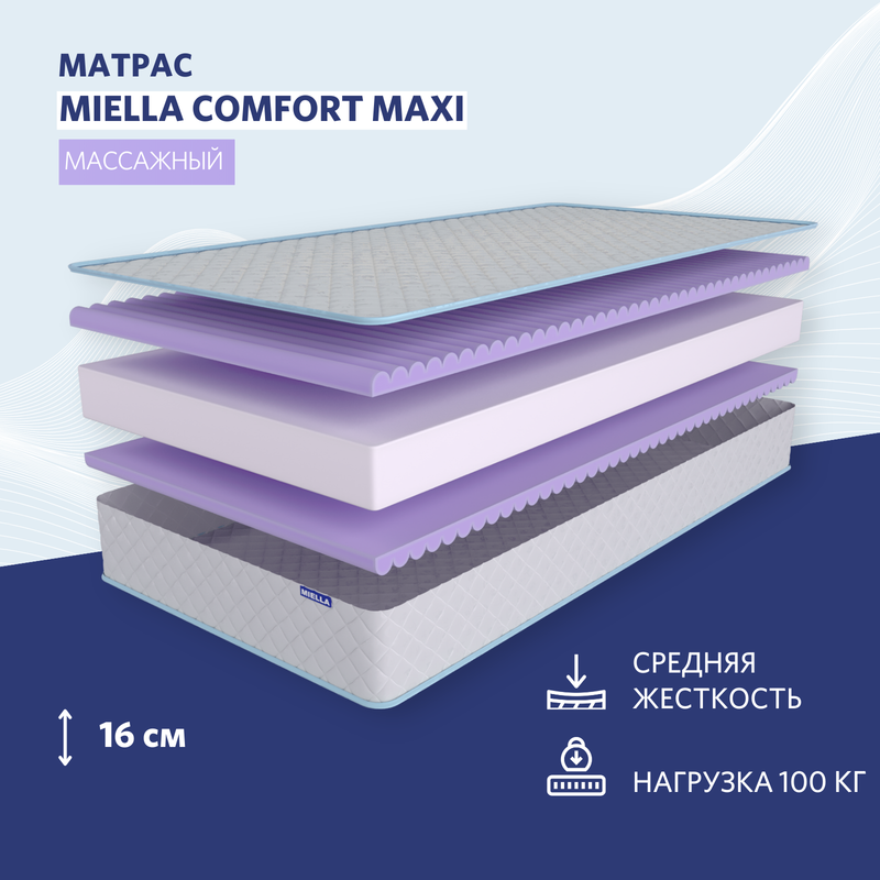 Матрас двуспальный Miella Comfort Maxi с эффектом массажа 200x190 см