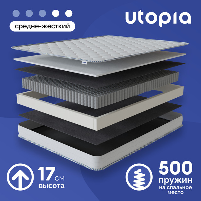 Матрас UTOPIA Spring Rest 190х80