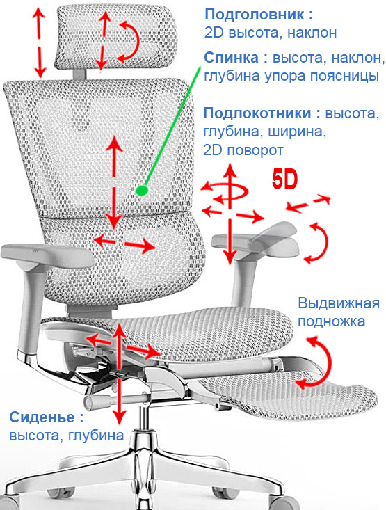 Кресло Comfort IOO E2 Elite LT GY с подставкой для ног