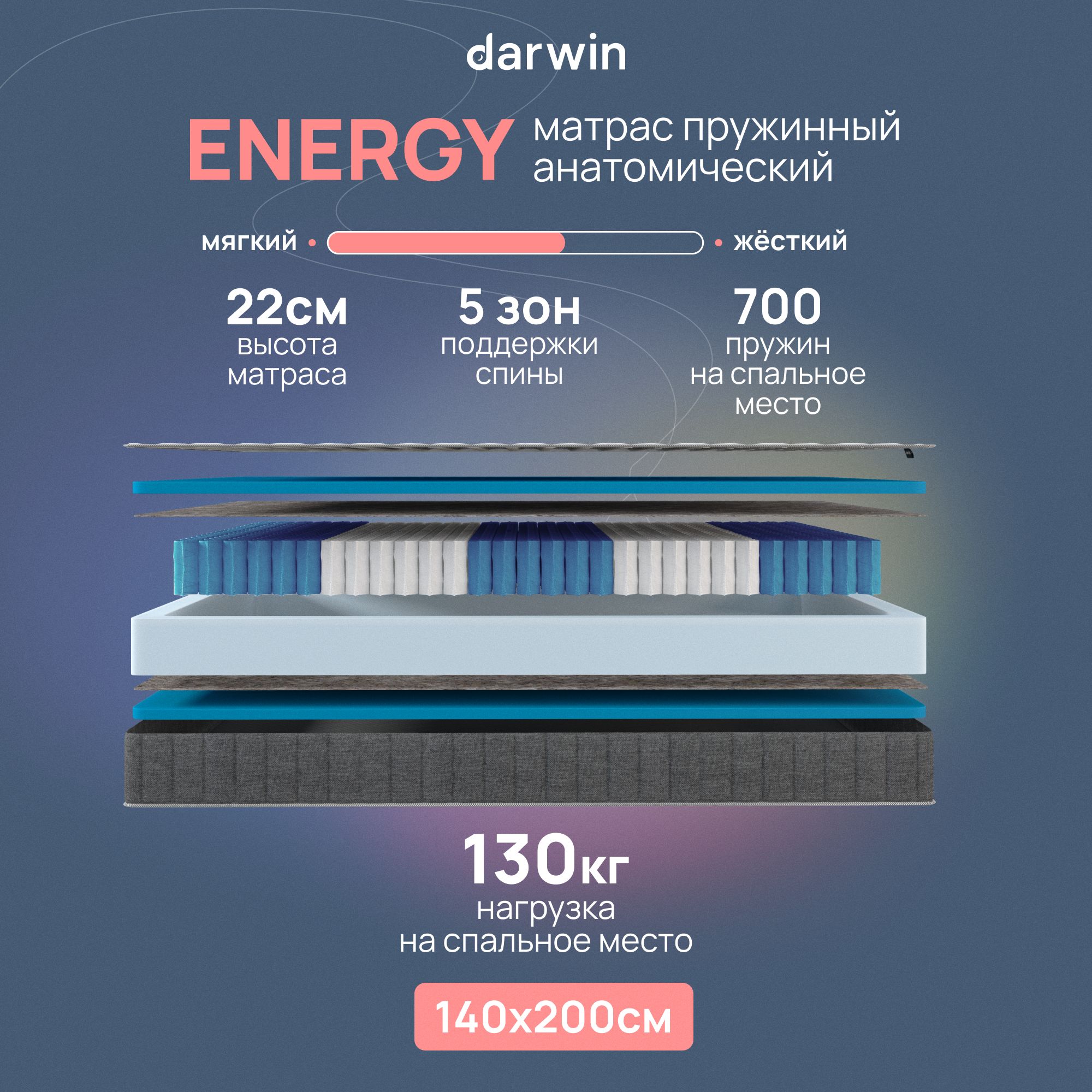 Пружинный матрас Darwin Energy 140х200, независимые пружины, высота 22 см, 1 шт, белый