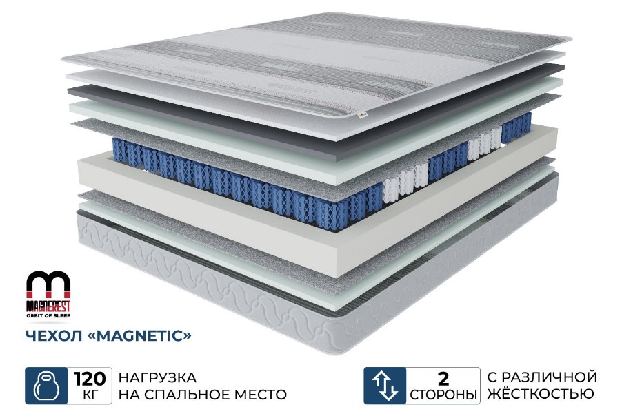 Ортопедический матрас Beneli Спектр в чехле Магнетик, двусторонний, анатомический, 140х200