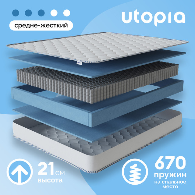 Матрас UTOPIA Spring Progress 200х80